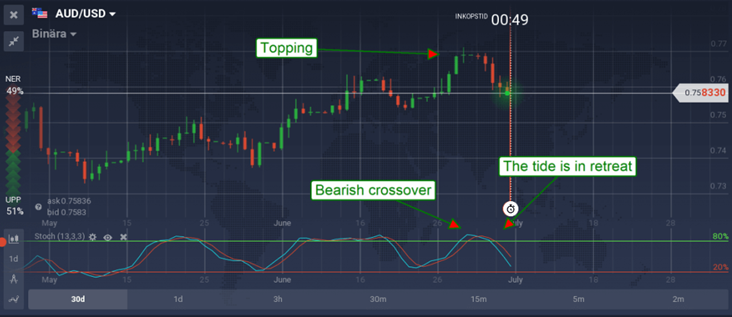 IQ Option Best Indicator Strategy - Tutorial IQ Option