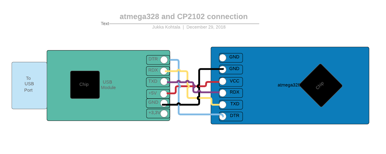 Jukka's IT-related blog: Setting up atmega328 and CP2102 USB Module