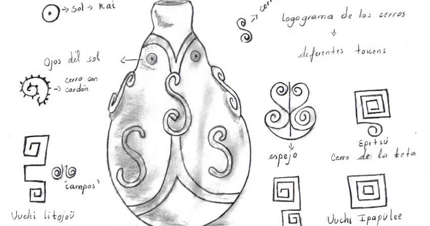 los tatuajes segun los wayuu: inicio de imagen