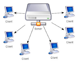 S.M.I.L.E Project- All about Client-Server Network: Client-server ...