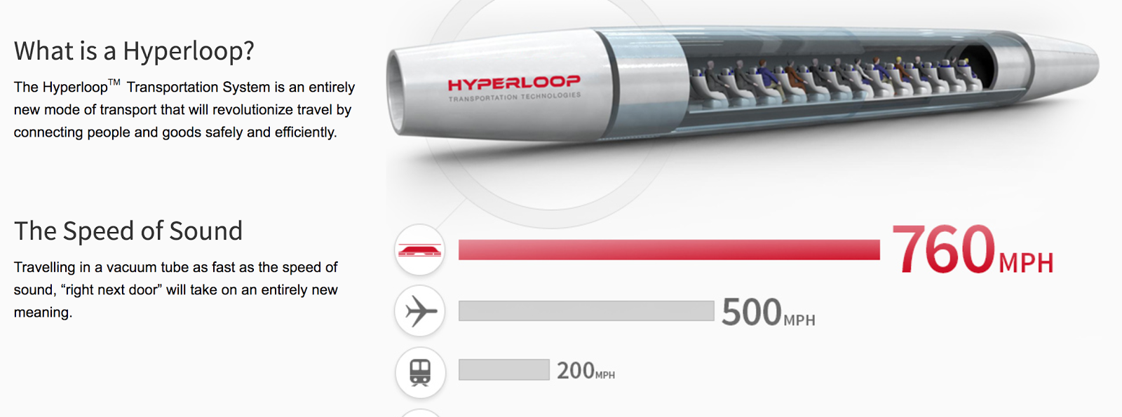 Hyperloop Transportation Technologies has raised $30 million in capital ...