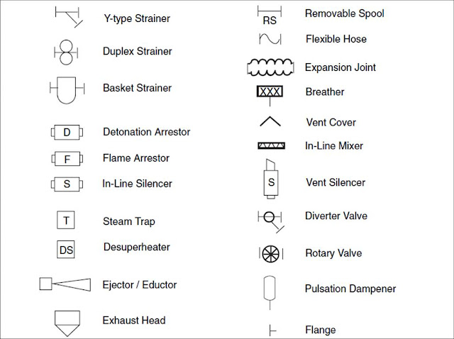 P&ID Process Diagram, Piping, Symbol, Abbreviation, Equipment, Pump ...