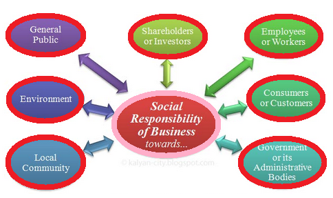 Management: Social responsibility and managerial ethics