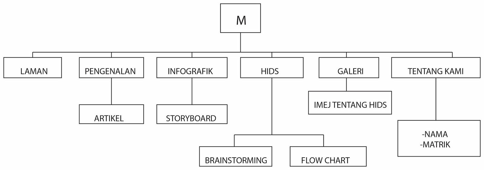 Raja-Raja Melayu Menandatangani Perjanjian Persekutuan Tanah Melayu