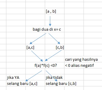 ULFAH NURFAHMIYATI: CONTOH SOAL DAN PEMBAHASAN MENGGUNAKAN METODE BAGI DUA – METODE NUMERIK