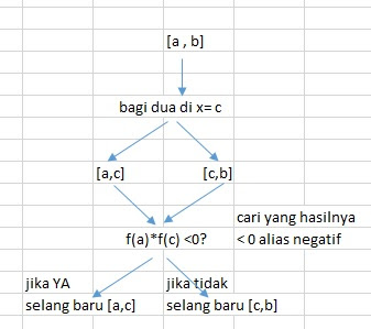 ULFAH NURFAHMIYATI: CONTOH SOAL DAN PEMBAHASAN MENGGUNAKAN METODE BAGI ...