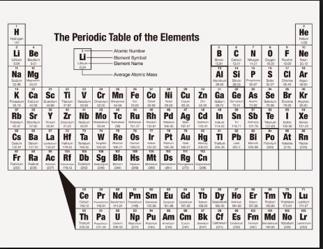 Cara Menuliskan Unsur | Yoon IT