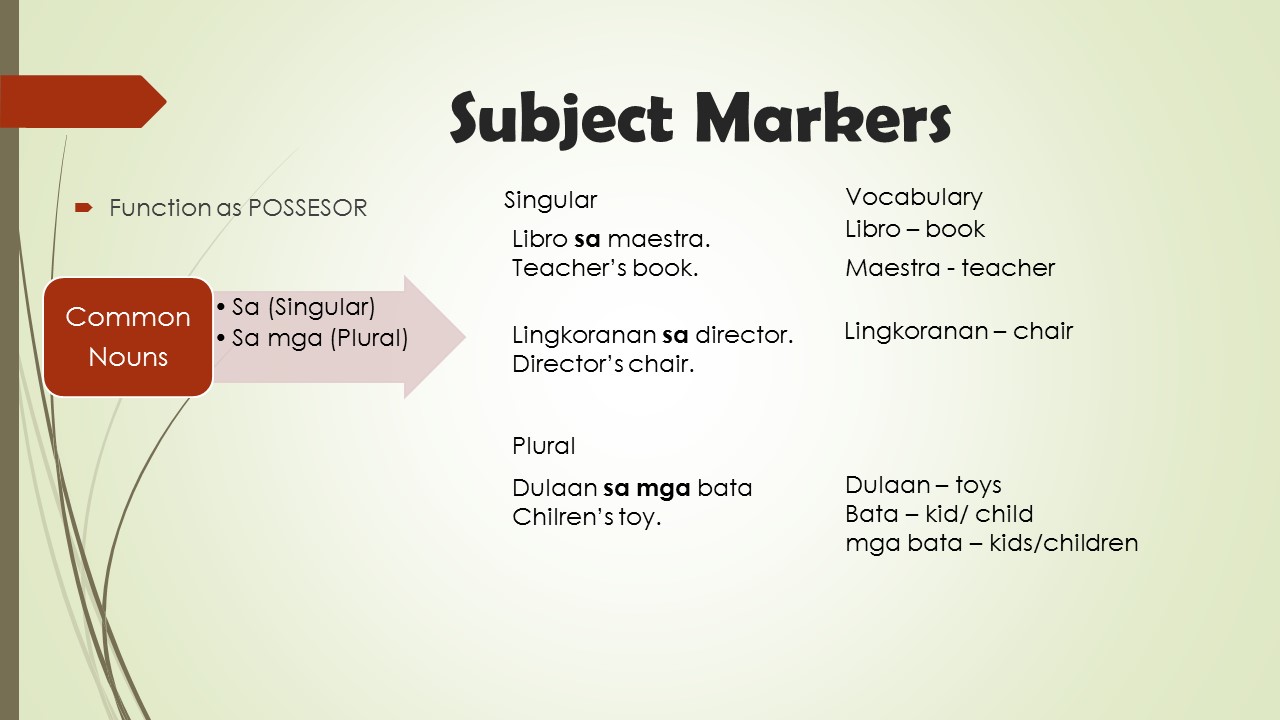 Cebuano101: Subject Markers: Si, Sila Si, Ang, Ang mga, Ni, Nila ni, Sa ...