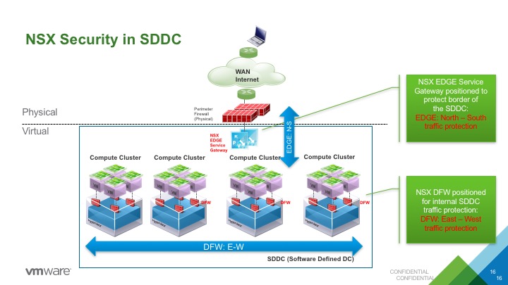 Network Virtualization: Introduction to NSX Virtualization