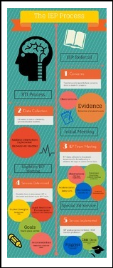 The Best of Teacher Entrepreneurs II: FREE MISC. LESSON - “IEP Process ...