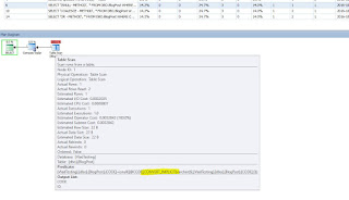 Dev's Guide to SQL Server: Functions and Implicit Conversion