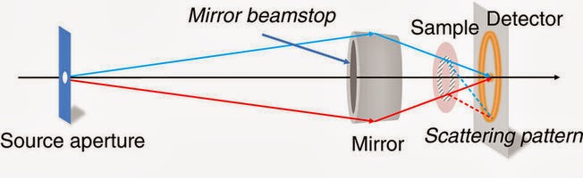 Neutron microscope could improve neutron imaging by 50 times ...