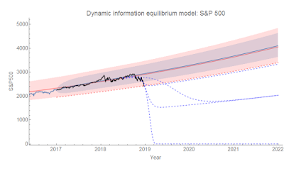 Information Transfer Economics: 2018