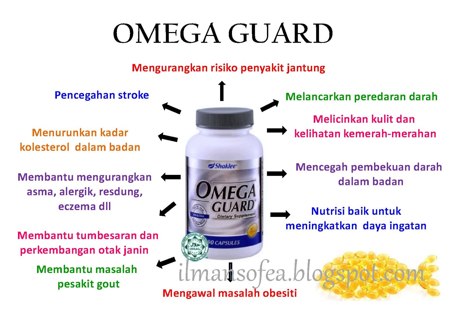 harapan impian realiti : Omega Guard