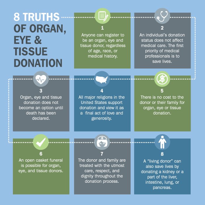 Eight Truths About Organ Donation