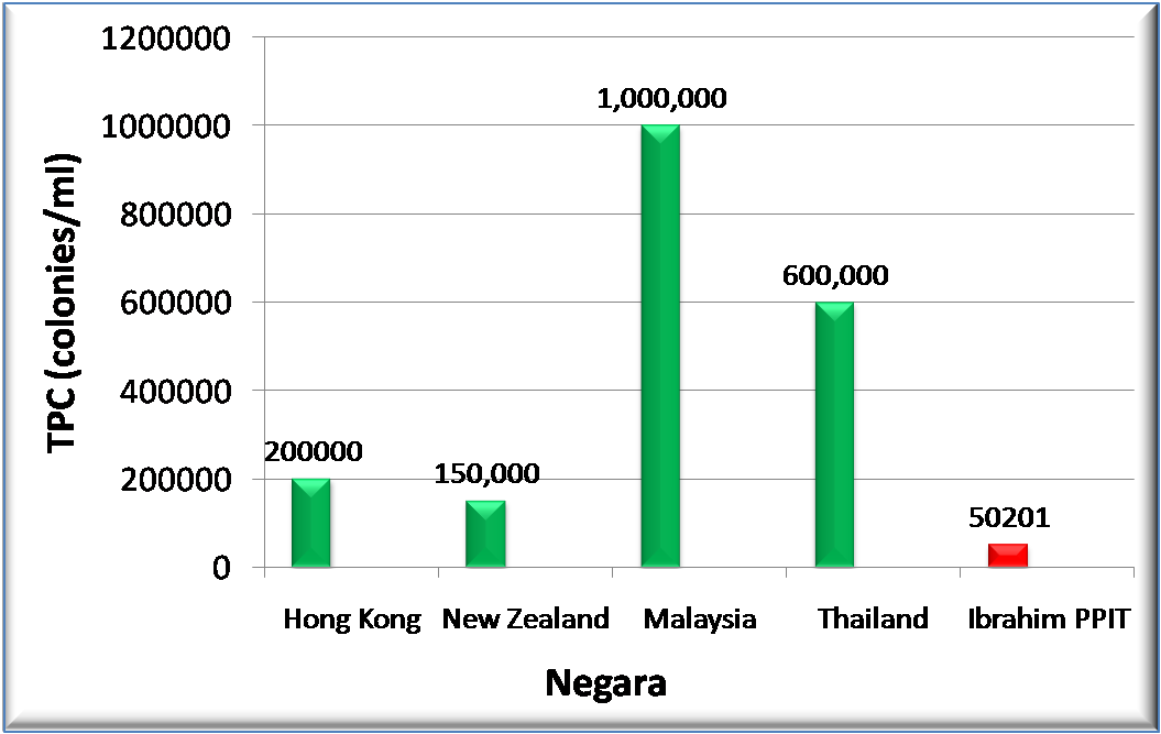 PPIT PASIR PUTEH: LAPORAN TAHUNAN 2012