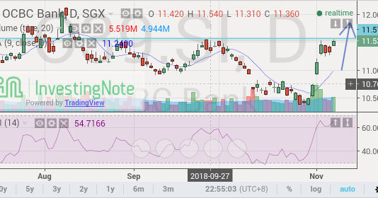 Singapore Shares Information: Ocbc Bank