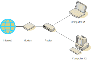 INFORMATICA: ROUTER