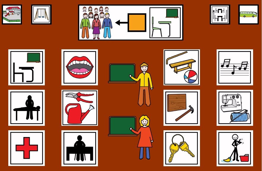 Yo También Comunico : Sistema SPC