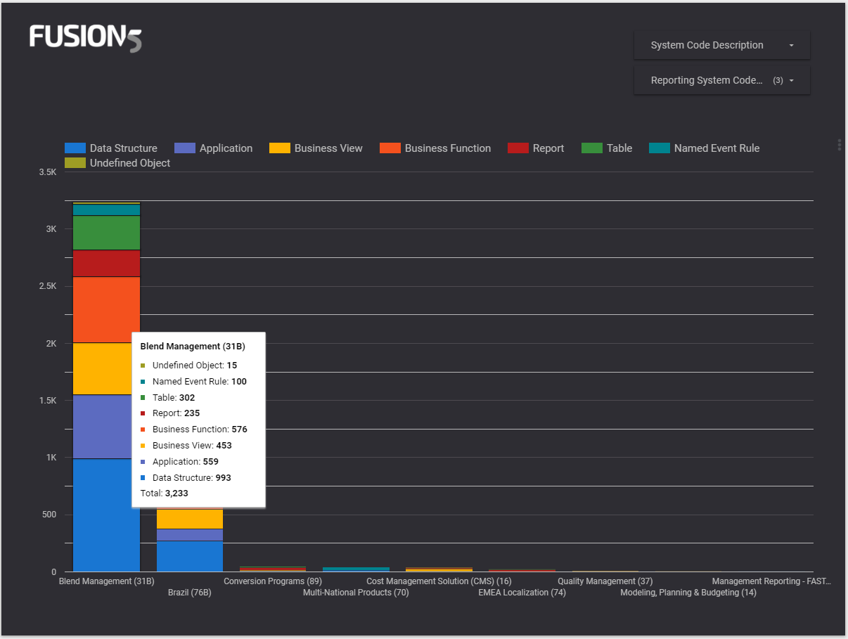 Shannon's JD Edwards CNC Blog: JDE Object Analysis