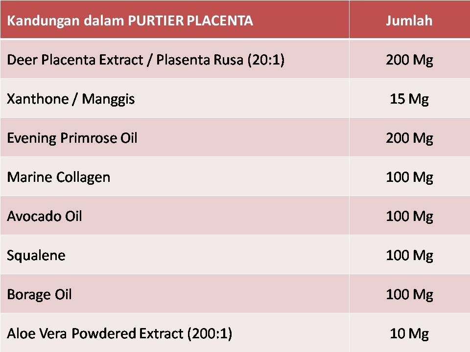 KIOS BERKAT: PURTIER PLACENTA