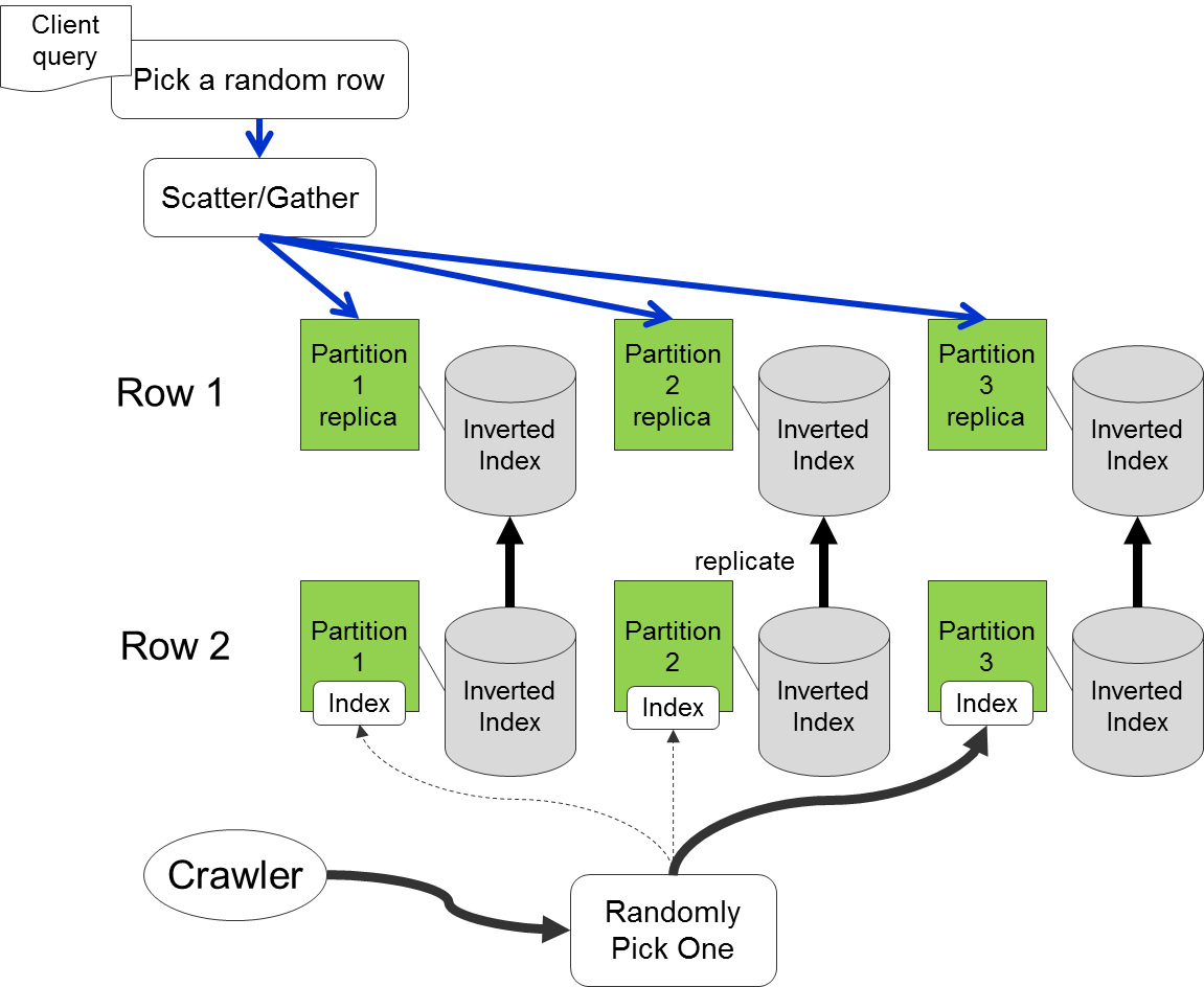 Pragmatic Programming Techniques: Text processing (part 2): Inverted Index