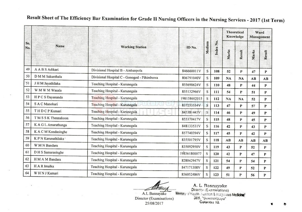EB Results for Grade II Nursing Officers | Nurselk.com