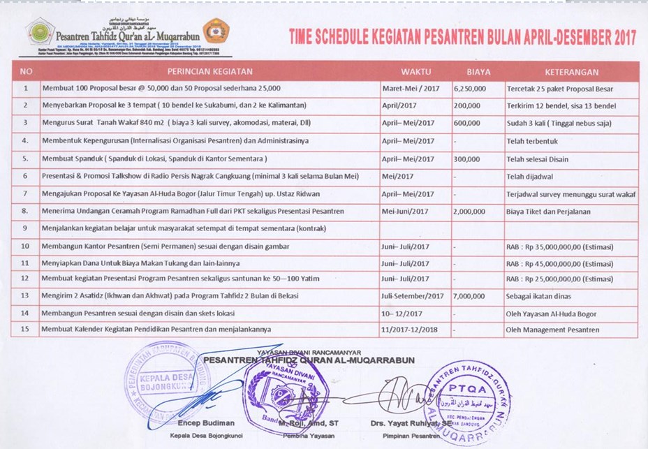 FORM PROPOSAL PESANTREN AL MUQARRABUN ~ PESANTREN TAHFIDZ QUR"AN AL ...
