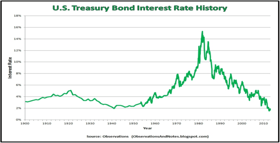 Lingfield College Economics: Long and short term credit cycles