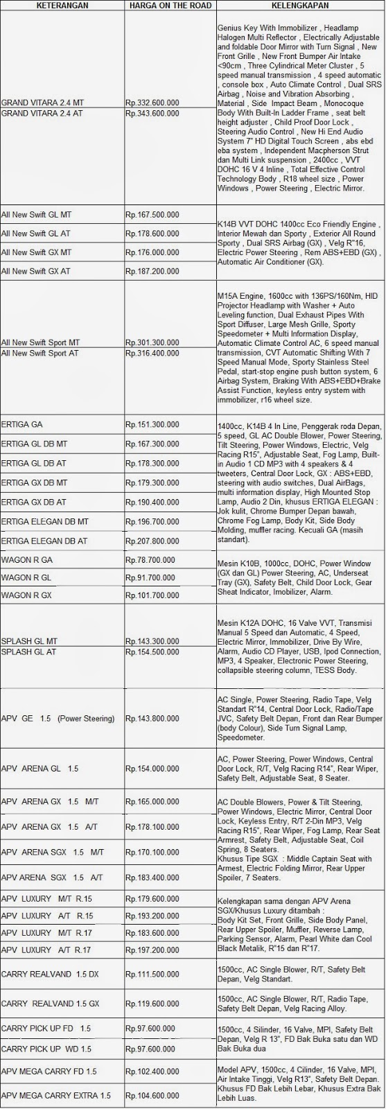 Price List - Promo Mobil Suzuki Jakarta By Pacuroda.com