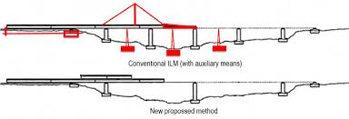 In incremental launching method of bridge construction, what are the ...