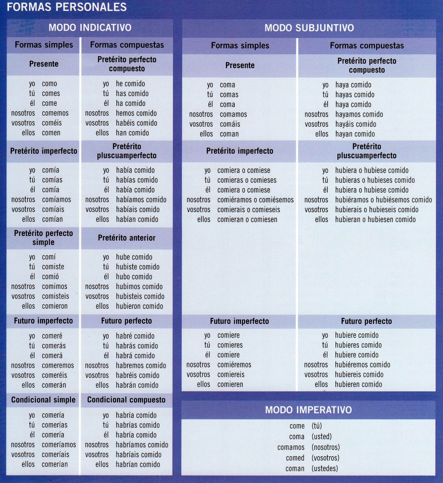 Lengua y Literatura: Conjugación verbal