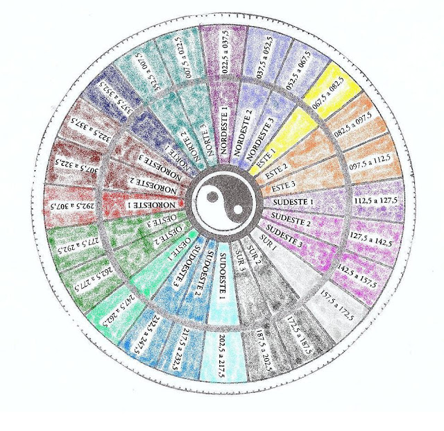 FENG SHUI: septiembre 2012