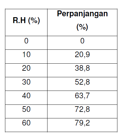 KAMUS PENGETAHUAN: HYGROMETER RAMBUT