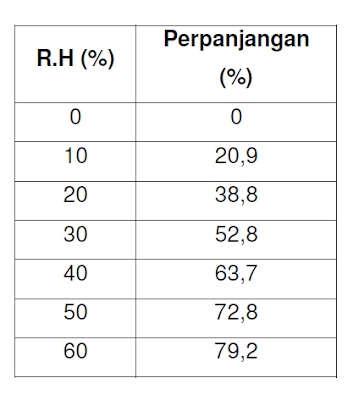 KAMUS PENGETAHUAN: HYGROMETER RAMBUT