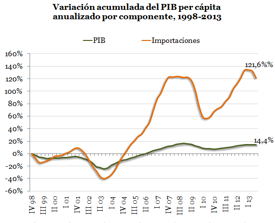 Blog de Economia y Finanzas: "La 4ta República prácticamente era ...