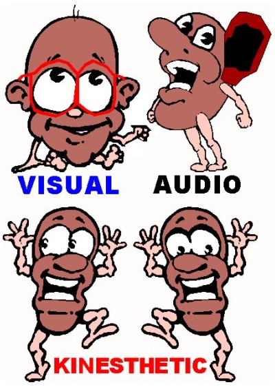 Kinesthetic Learning Clipart
