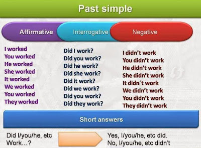 PAST SIMPLE TENSE