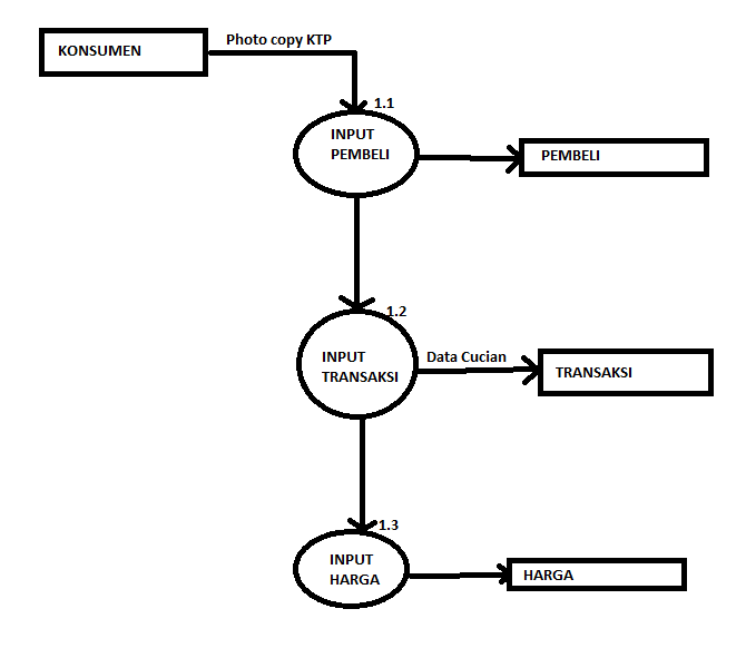 Kurenai: DFD laundry