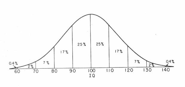 KLASIFIKASI IQ TES BINET