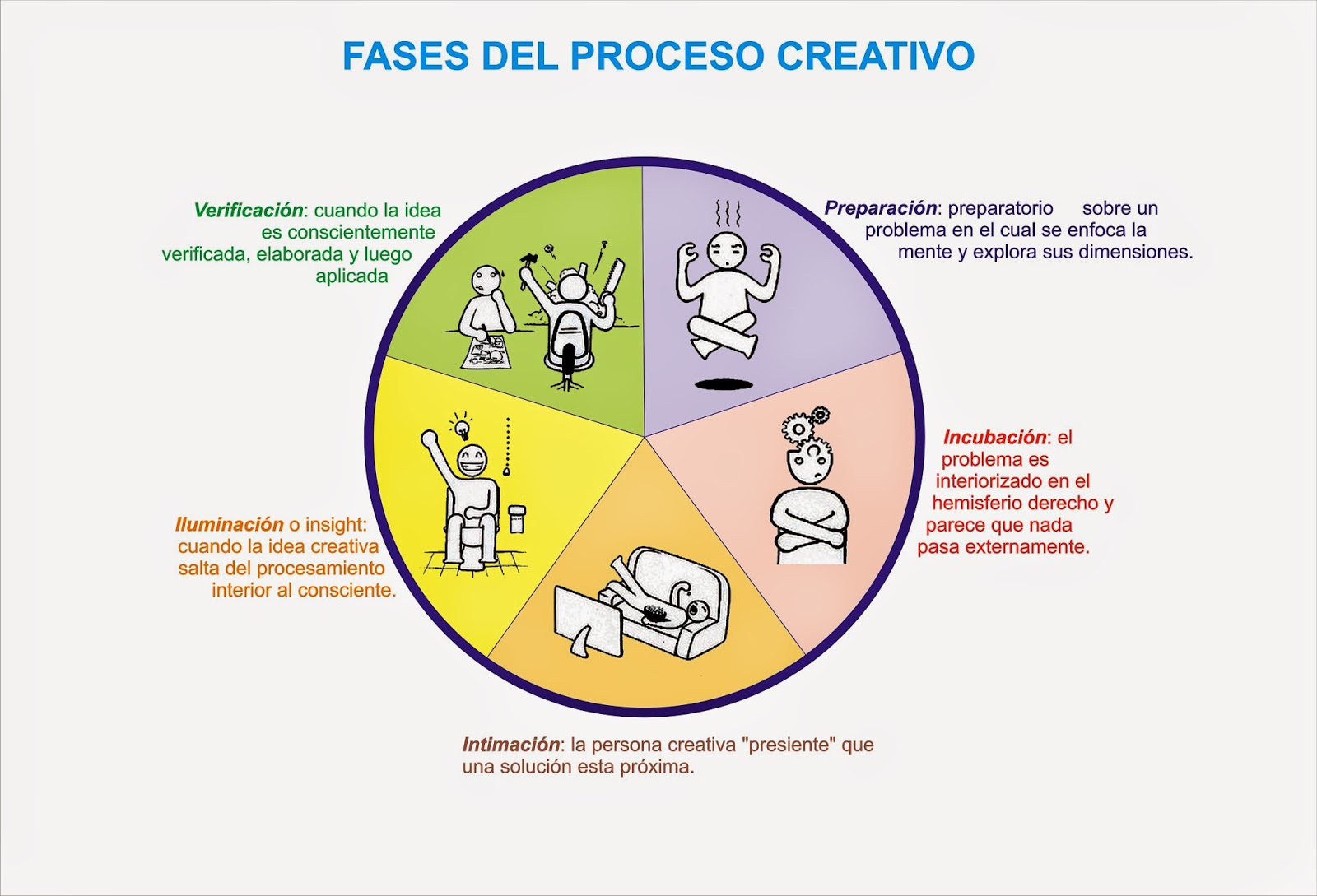 que es pensar - Concept Map