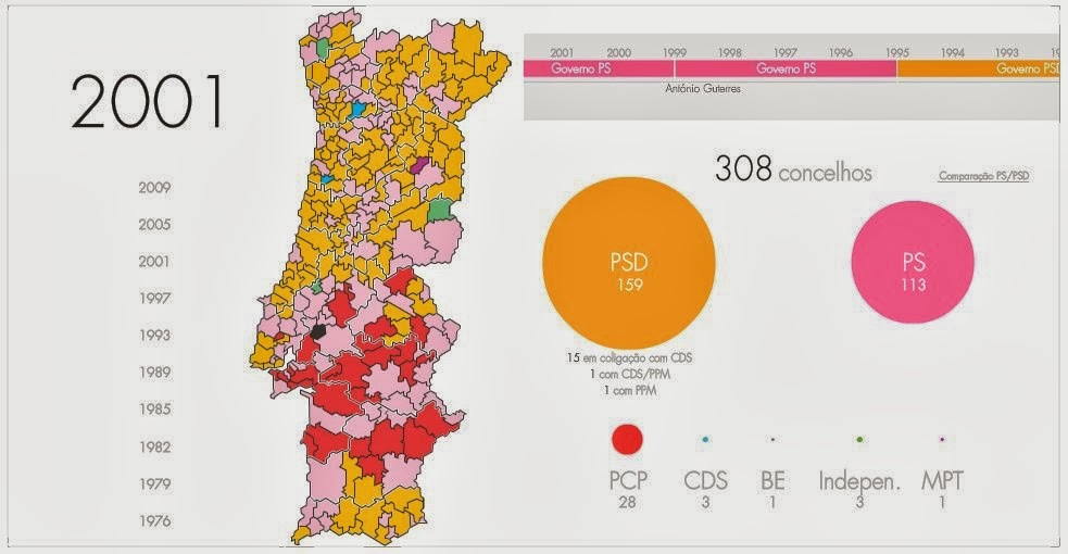 ∞ INFINITO’S ∞: O mapa do poder autárquico desde 1976