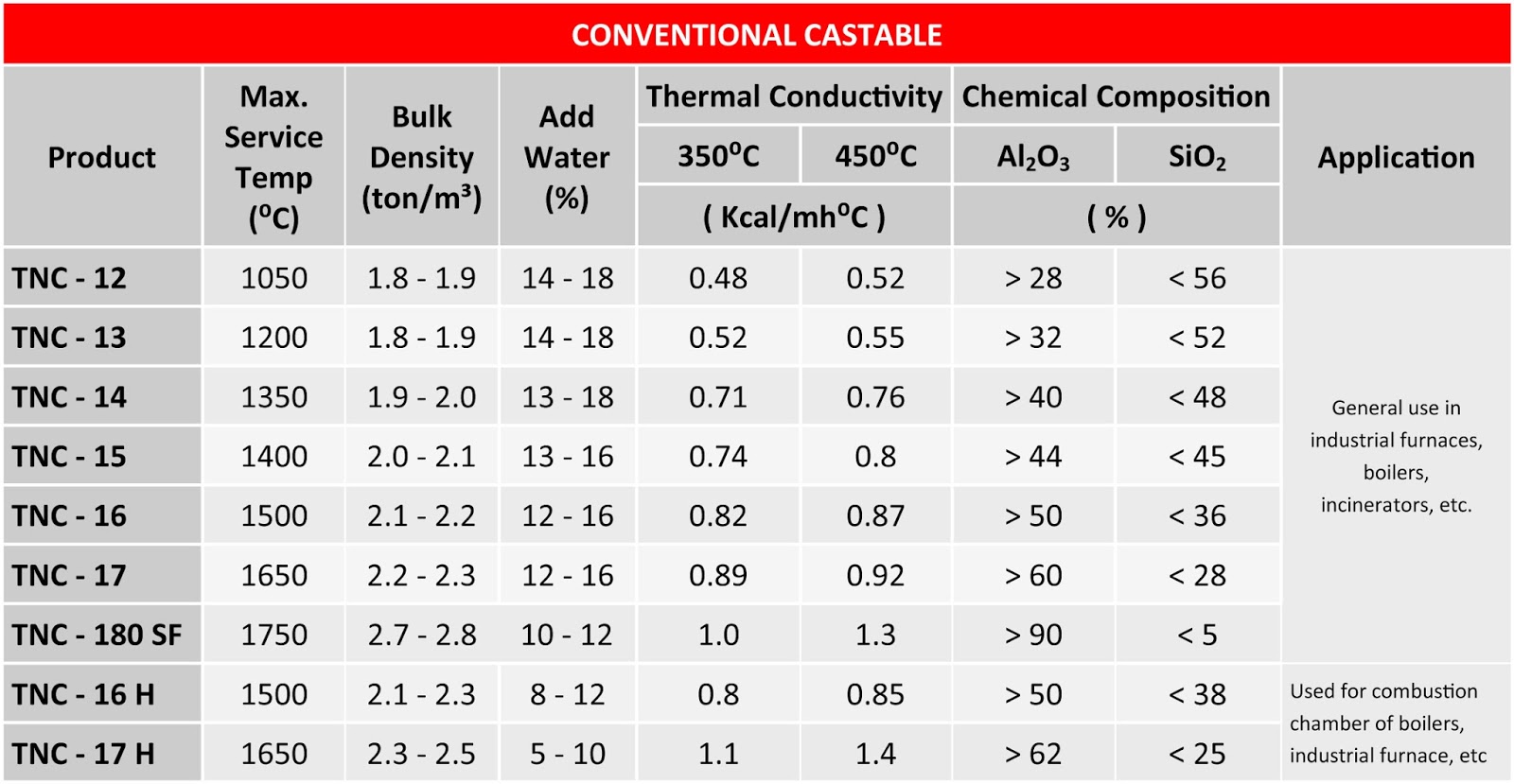 Batu Tahan Api: Castable