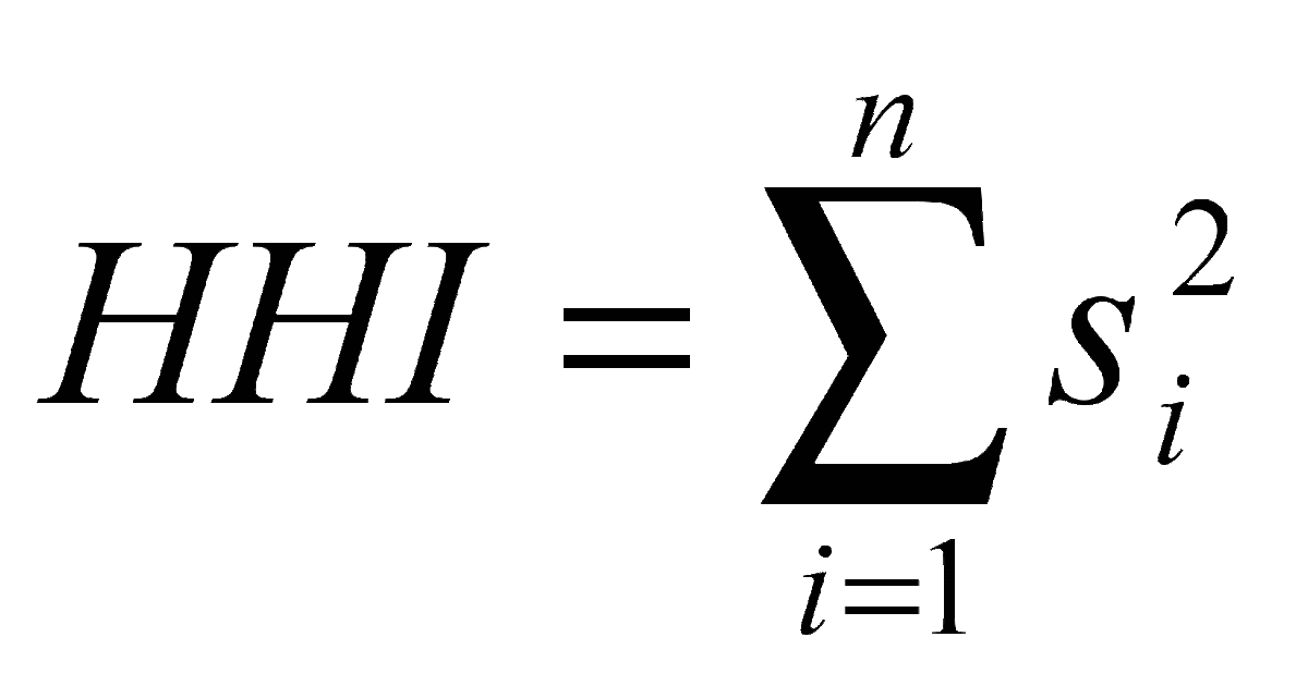 Concentración industrial: Índice Herfindahl-Hirschman ~ Economía del ...