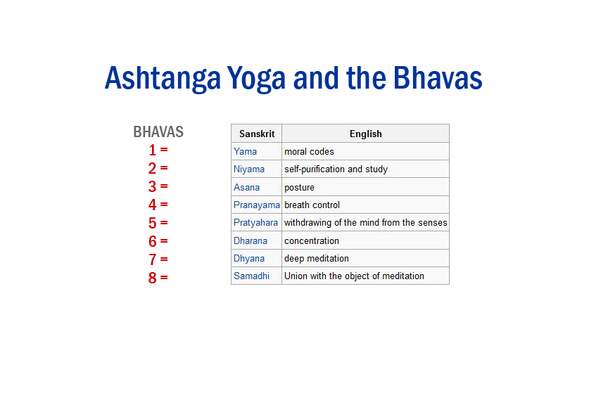 Hindu Astrology: Jyotisha: Adhyatmika Khanda- Theory