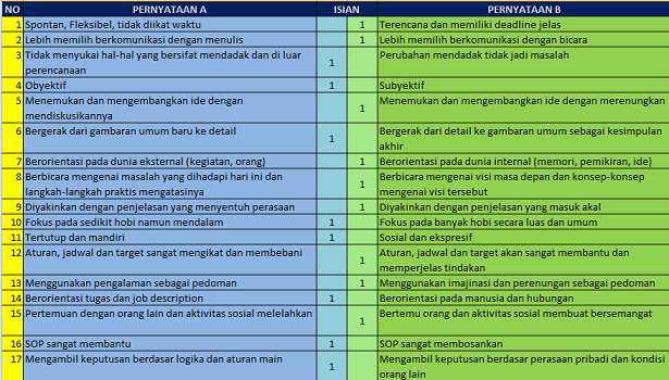 Cara Test Kepribadian Menggunakan MBTI - Blog Orang IT