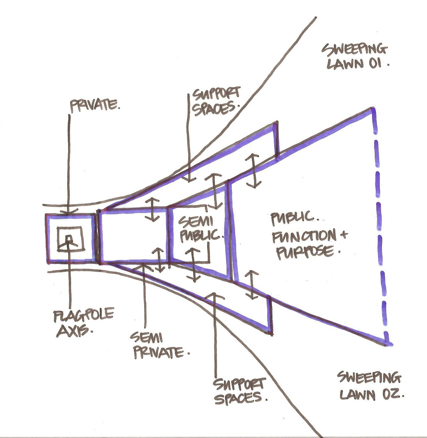 .tjs: Preliminary sketches + ideas