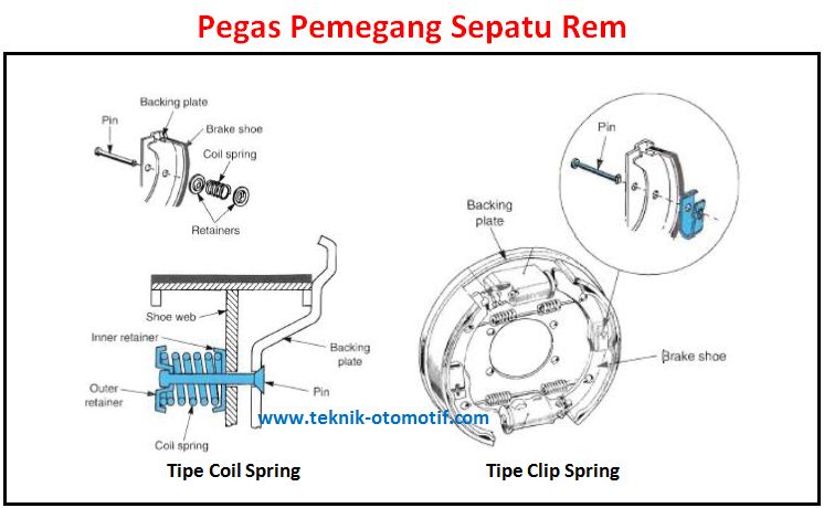 Komponen-Komponen Rem Tromol dan Fungsinya | teknik-otomotif.com