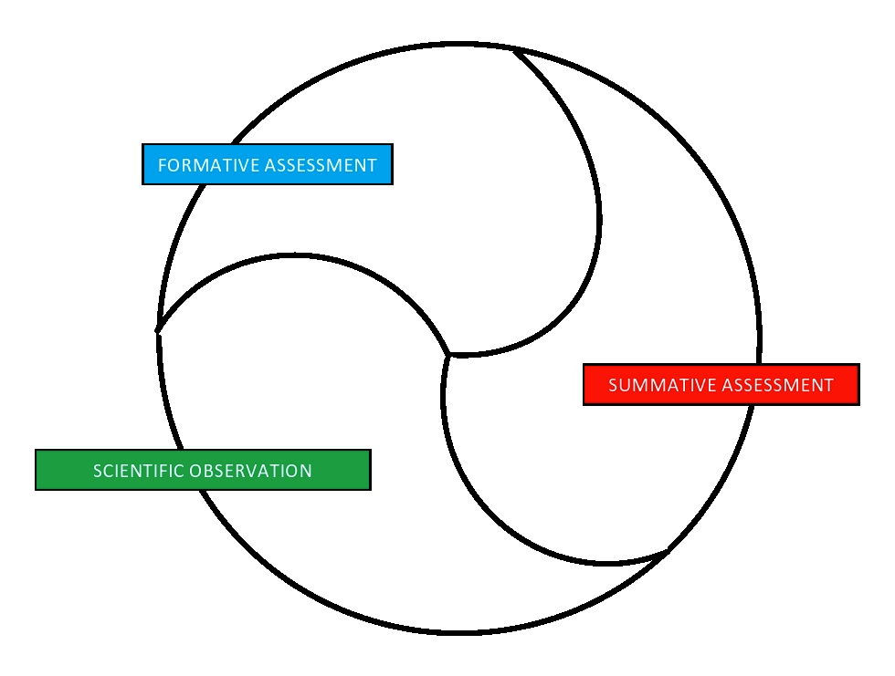 Finding Our Center - Reaching Out: How We Know What We Know: The ...