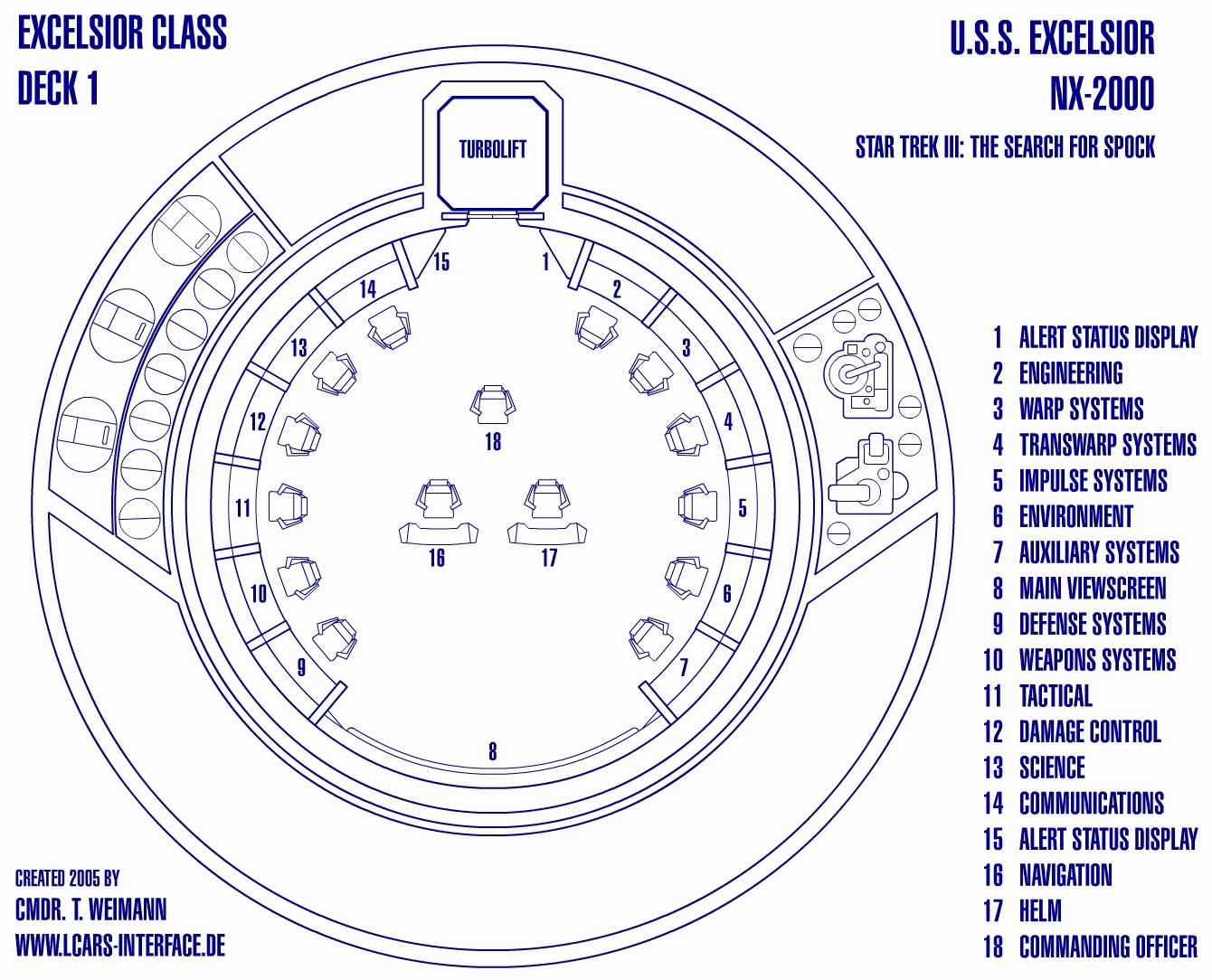 Guia de naves estelares: Puente USS Excelsior